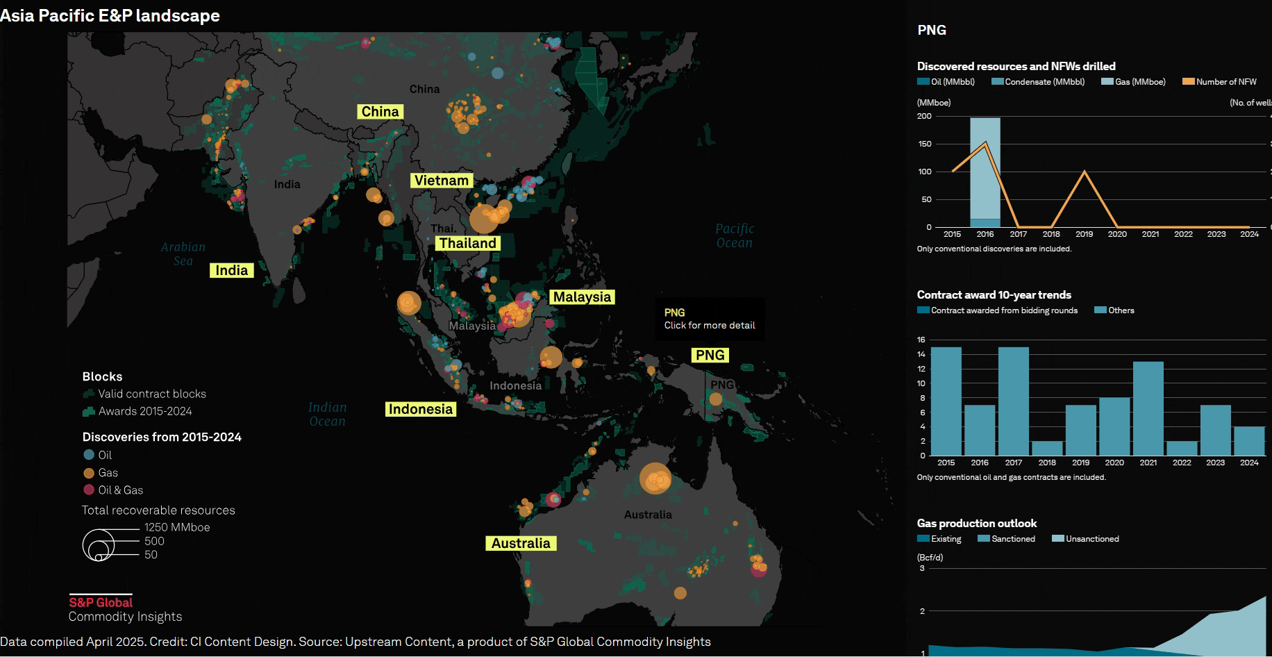 Interactive: Asia Pacific E&P landscape | S&P Global