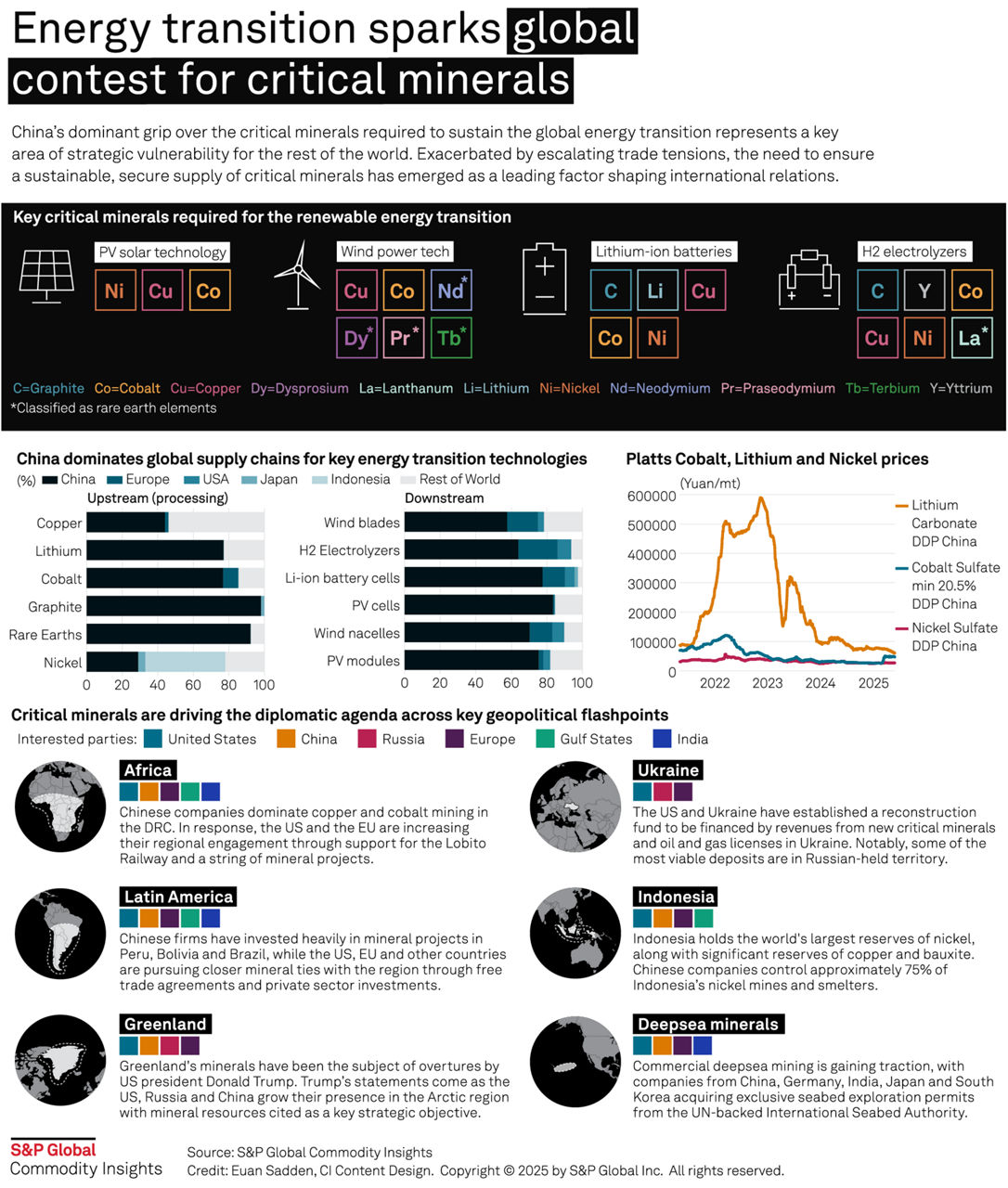 Infographic: Energy transition sparks global contest for critical ...