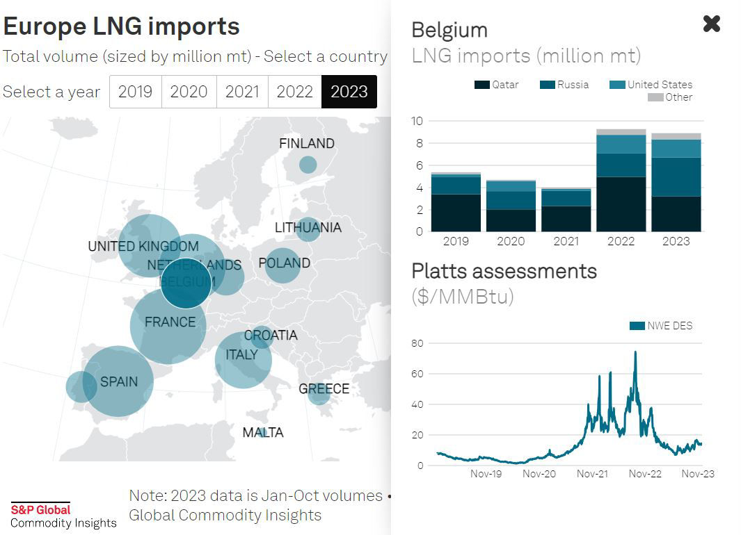 Interactive: Platts JKM solidifies global LNG benchmark status amid ...