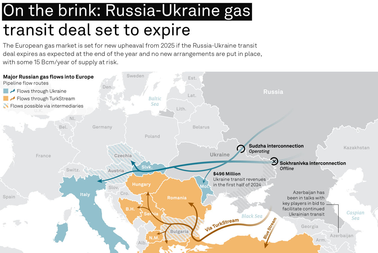 Infographic: On the brink: Russia-Ukraine gas transit deal set to ...