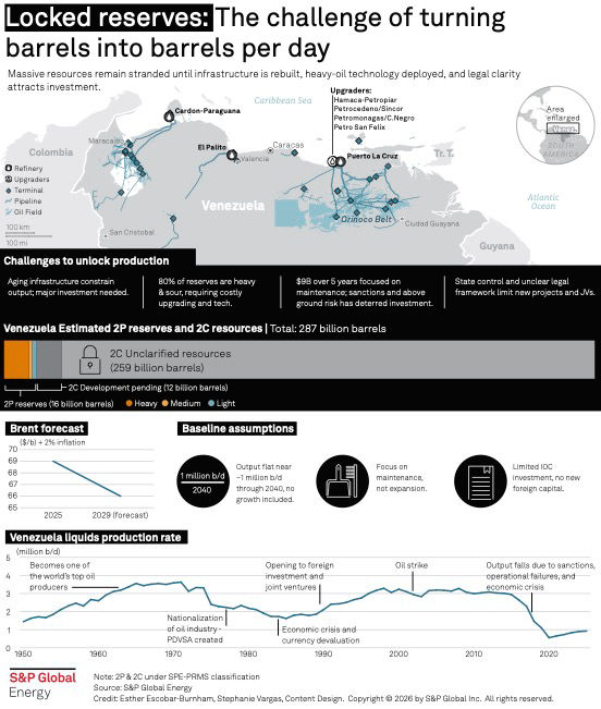 INFOGRAPHIC: Locked reserves: The challenge of turning barrels into ...