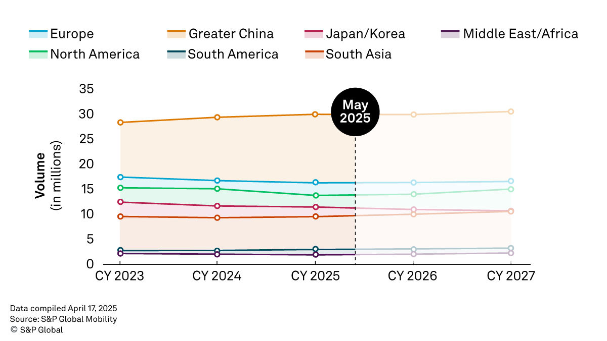 2025 Light Vehicle Production Forecast | S&P Global