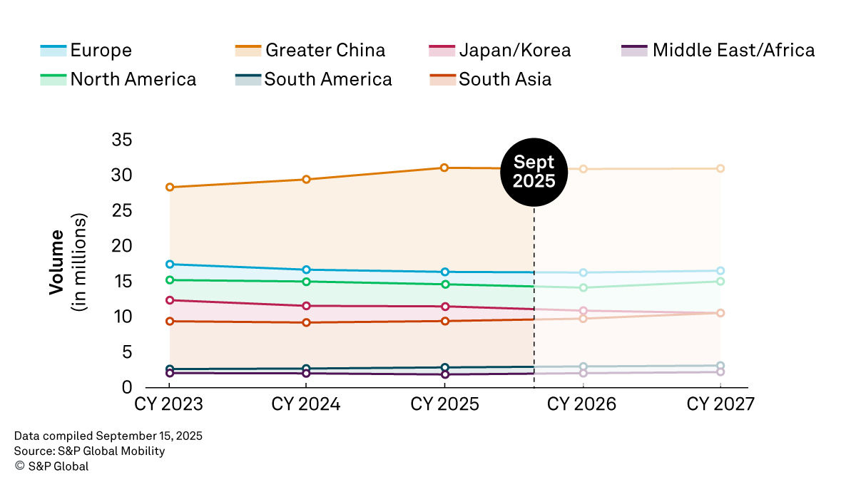 2025 Light Vehicle Production Forecast | S&P Global