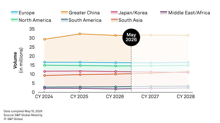 2026 Light Vehicle Production Forecast | S&P Global